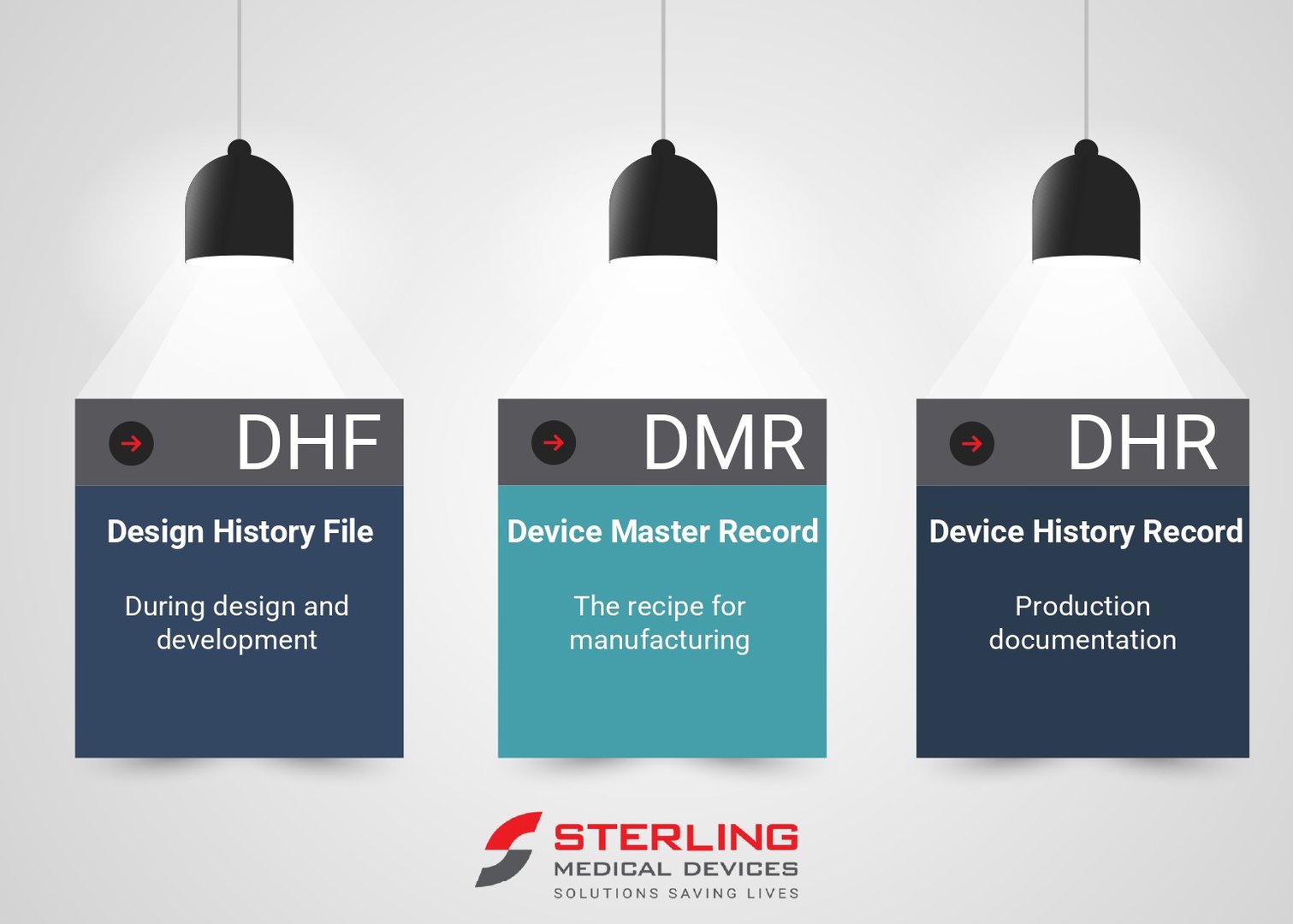 Design History Files: Everything You Should Know - Vantage Medtech